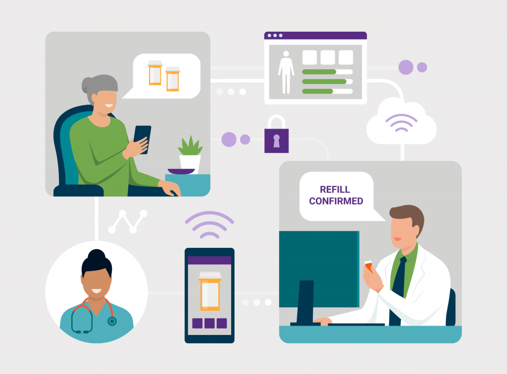 Direct To Patient Cash Case Study - KnippeRx