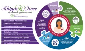 Patient Assistance Programs - Drug Dispensing - KnippeRx