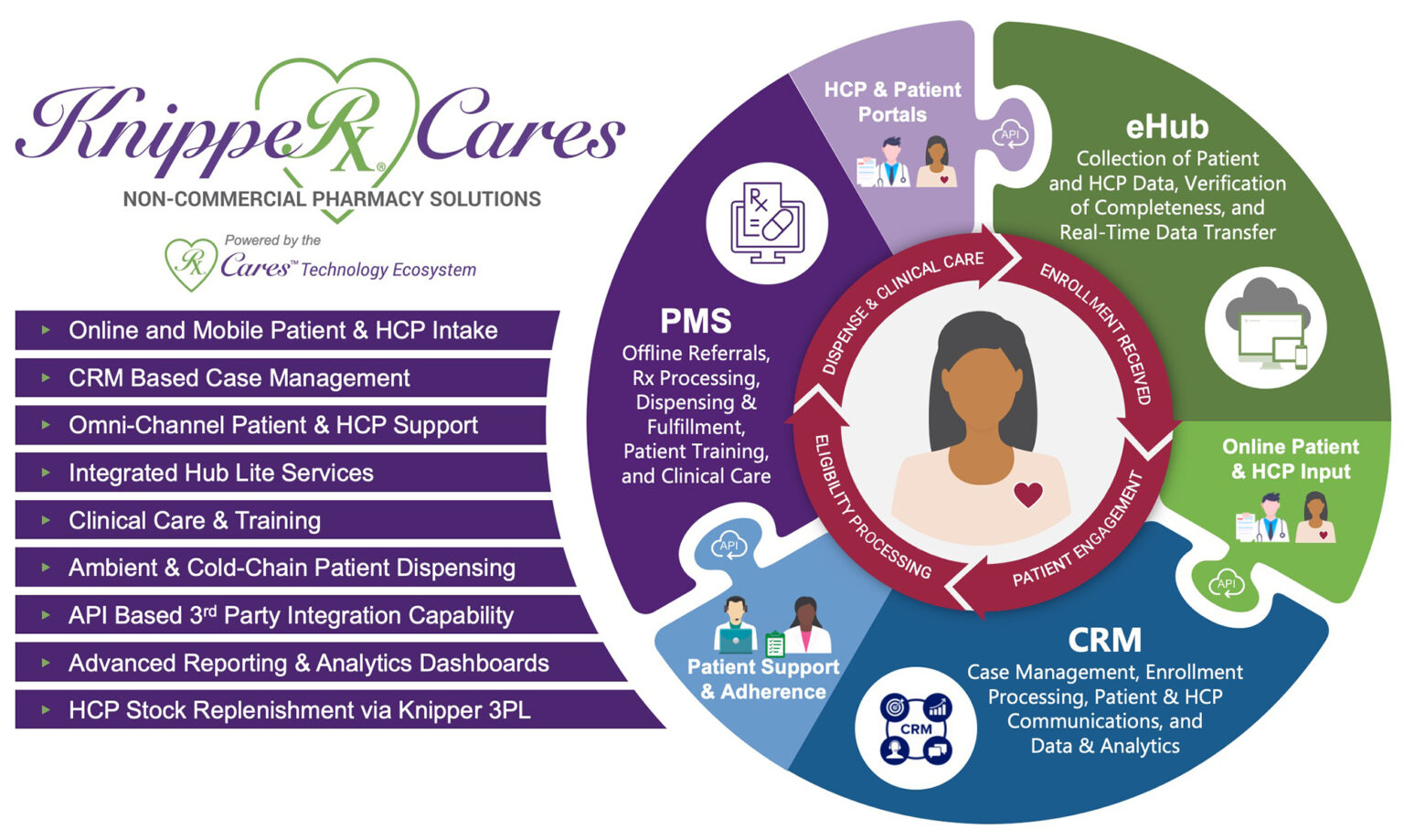 Patient Assistance Programs - KnippeRx