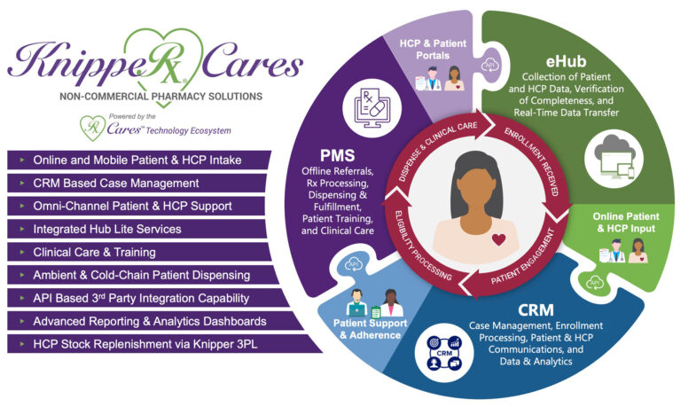 Patient Assistance Programs - KnippeRx