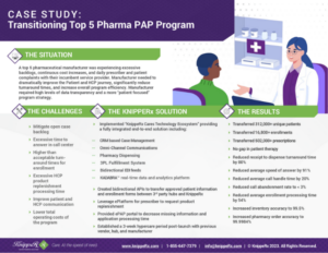 Patient Assistance Programs - KnippeRx