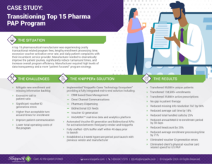 Patient Assistance Programs - KnippeRx